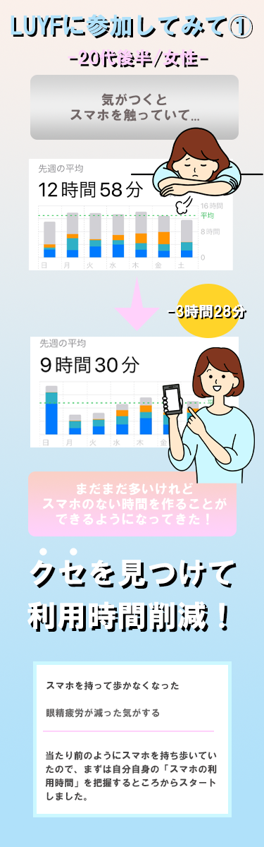 LUYF（ルイフ）について | LUYF公式サイト