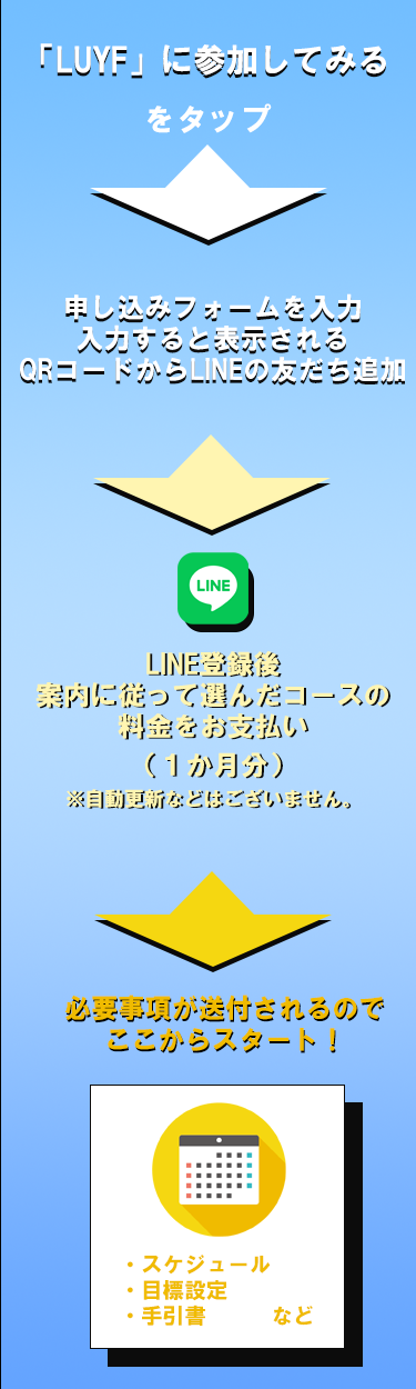 LUYF（ルイフ）について | LUYF公式サイト